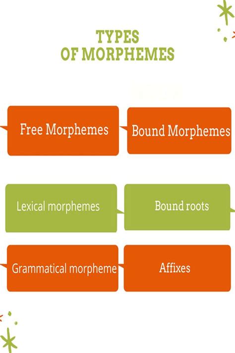 What Is Morpheme Definition Types And Examples What Is Morpheme Definition Types And Examples