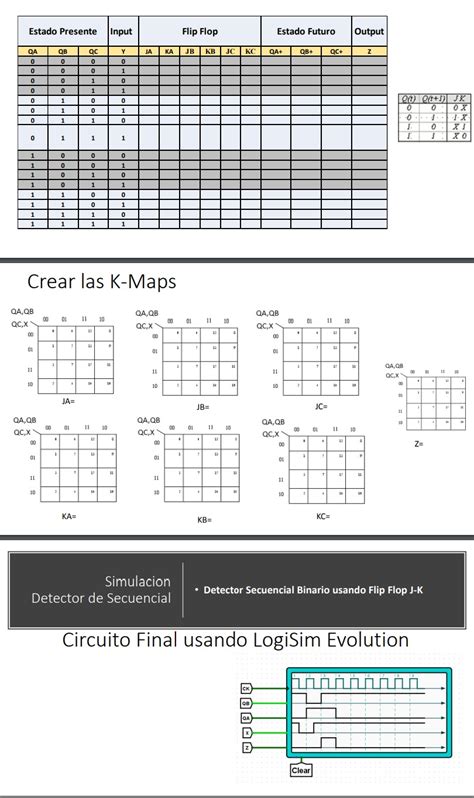 Solved Build A Sequential Machine To Detect The Sequence