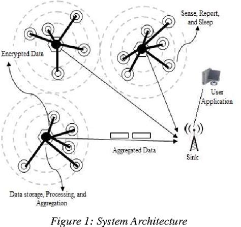 Figure 1 From Statistical Based Outlier Detection In Data Aggregation