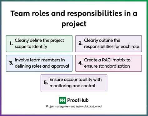 Team Roles