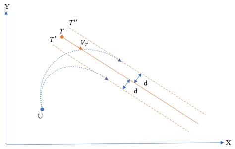 Engagement Geometry For Deviated Interception For The First Problem