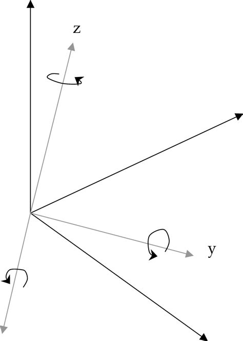 2 Instrument Coordinate System And General Coordinate System