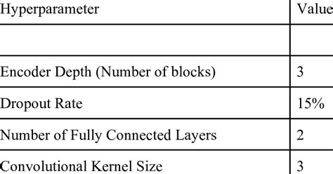 Hyperparameters Relating To Model Structure Download Scientific Diagram
