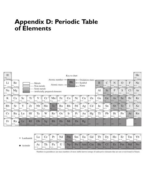 Periodic Table Of Elements Appendix D Planetary Sciences