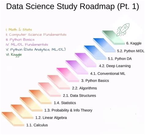 Datavisualization Visualization Datascience Datamanagement Python