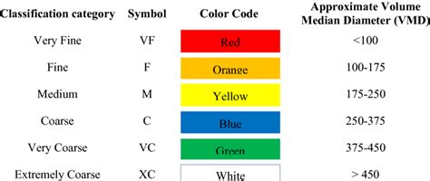 1 Based On The Standard Asae S 572 Spray Tip Classification By