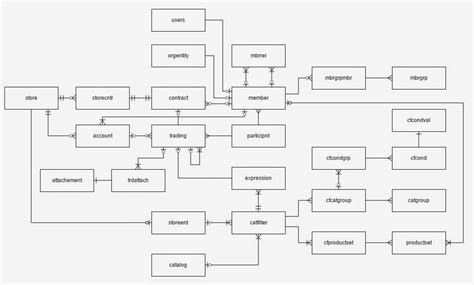 Enterprise Java Application Architecture And Implementation Websphere