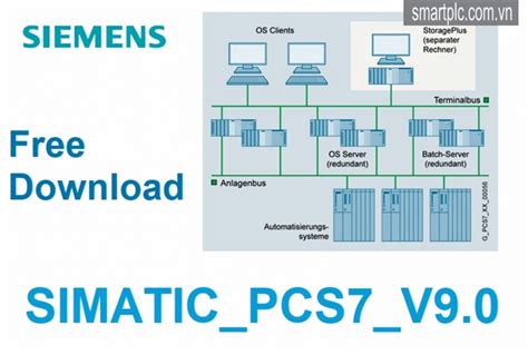 Simatic Pcs7 V9 0 Siemens Software