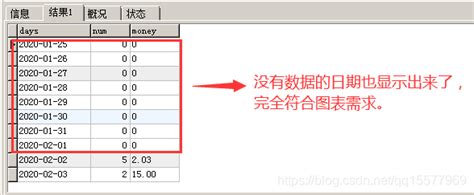 mysql按照天数统计最近7天（或者十天，一个月）的报表，如果当天没有数据则填0 统计7天数据 有就返回没有就返回0 csdn博客