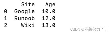 numpy matplotlib pandas基础整理 numpy pandas matplotlib相关文档 csdn博客