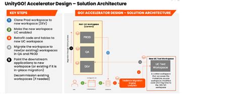 Databricks Data Intelligence Platform Expands Brickbuilder Program To