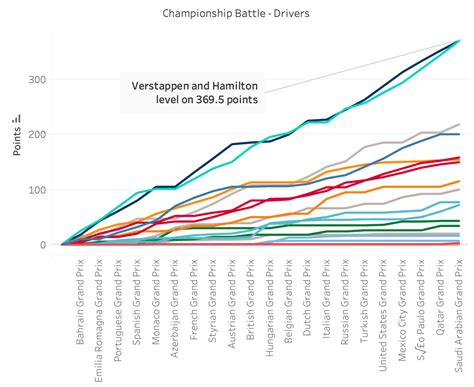 Generative Models A Deep Dive Into Vaes Gans And Diffusion Models By Praneith Ranganath Medium
