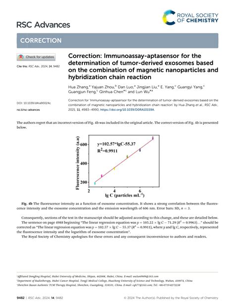 Pdf Correction Immunoassay Aptasensor For The Determination Of Tumor