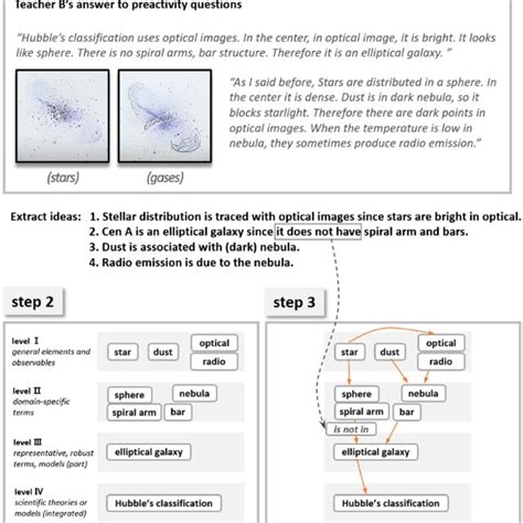 Steps For Constructing A Visual Representation Of Knowledge Structures