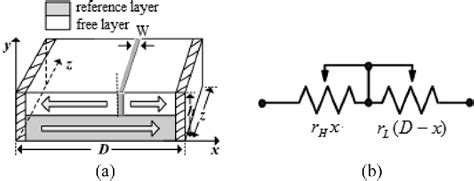 Figure 1 From A Spintronic Memristor Based Neural Network With Radial