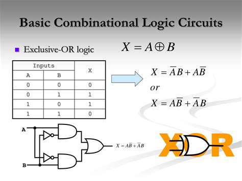 Ppt Combinational Logic Analysis Powerpoint Presentation Free