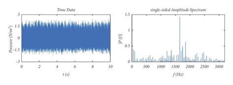 Time Domain And Frequency Domain Data For Experimental Tests A Point Download Scientific