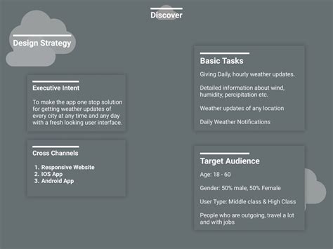 Weather App UI On Behance
