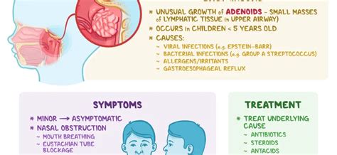 Adenotomy Symptoms Of Hypertrophy Of The Third Tonsil Indications