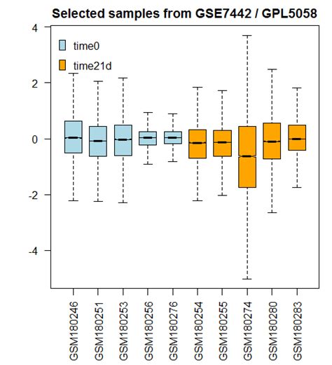 Getting Genetics Done November 2011