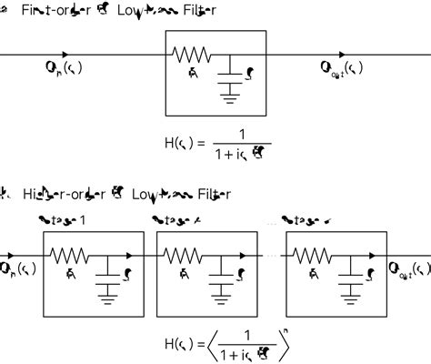 Principles Of Lock In Detection Zurich Instruments