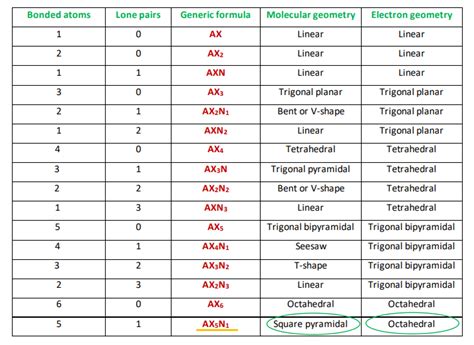 If5 Lewis Structure Molecular Geometry Bond Angle Hybridization