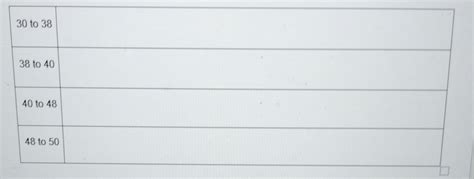 Solved Graph 3 Time Interval Analysis For 1 Dimensional