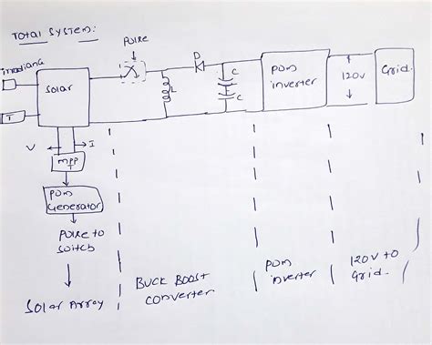 [solved] 3 You Are Requested To Design A Power Electronic System To Course Hero