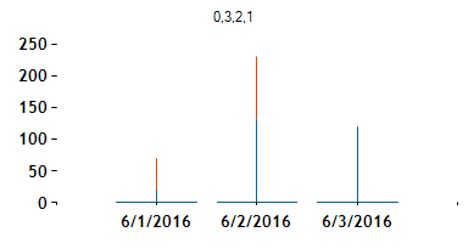 C Cant Create A Candlestick Chart Using Mvc And Systemwebhelpers