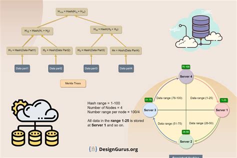 Systemdesign Codinginterviews Softwarearchitecture Distributedsystems Softwareengineering