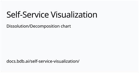Dissolution Decomposition Chart Self Service Visualization