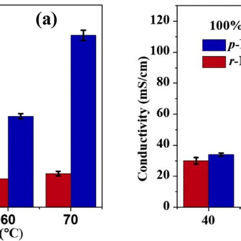 Deproteinization Reaction Download Scientific Diagram