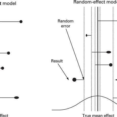 Basic Components Of A Forest Plot Bravata Et Al Jama Download Scientific Diagram