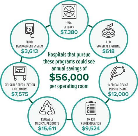Sustainable Procurement Guide Practice Greenhealth