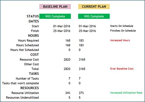 Project Baseline Template