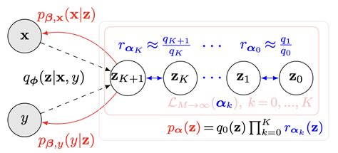 Publications Yasi Zhang
