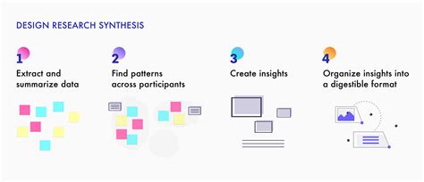 User Research Plan Template Including Essentials That Need To Be… By Taylor Nguyen Ux