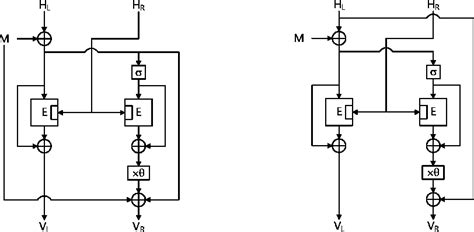 Figure 2 From Cryptanalysis Of Double Block Length Hash Mode Mjh