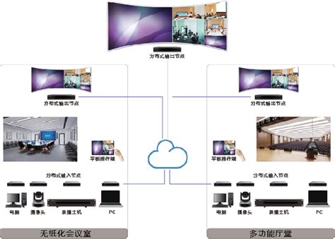指挥中心解决方案 广州市艾索技术有限公司