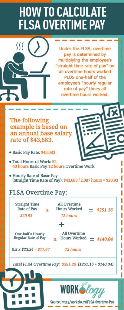 Exempt And Non Exempt Classification