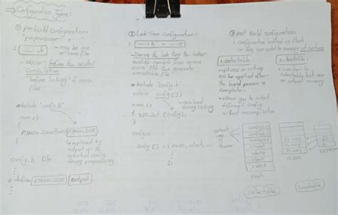 Arm Embeddedsystems Rtos Autosar Freertos Stm32 Microcontrollers Embeddedsoftware