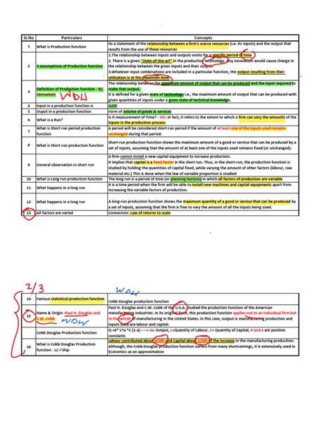 Production Function Done Pdf Production Function Business Economics