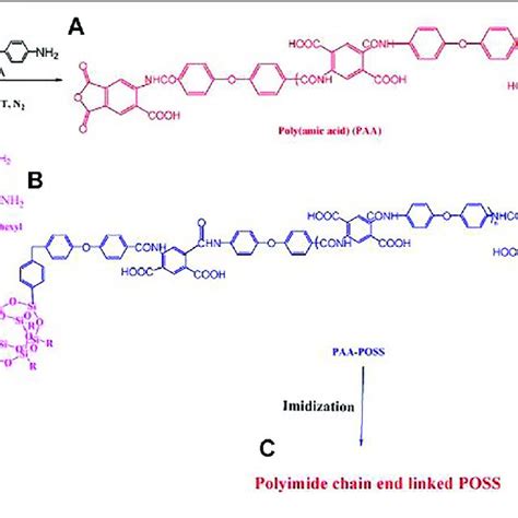 Preparation Of A Poly Amic Acid Paa B Paa Poss Download