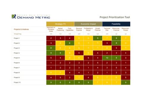 Project Prioritization Tool Ppt