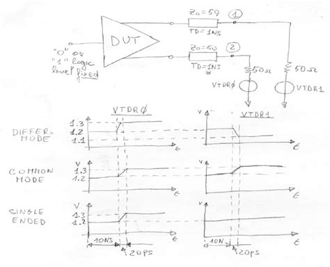 1 Simulation Schemes Of Tdr Analysis Download Scientific Diagram