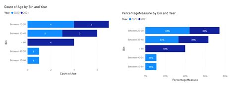 Solved Numerical Ranges Microsoft Fabric Community