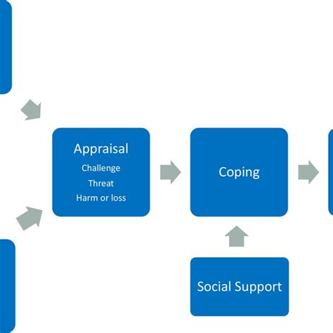 Core Quadrant Model Including Decisiveness As Example For A Core