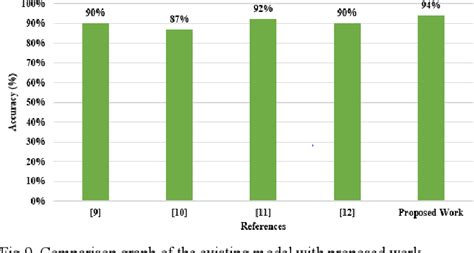 Figure 9 From A Convolution Neural Network Based System For Licensed Number Plate Recognition