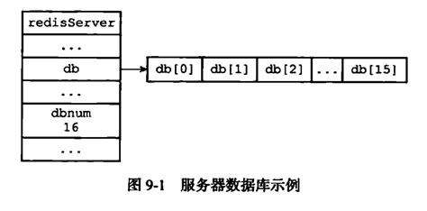 Redis中键值对的存储结构与Key寻址 东平的笔记仓库