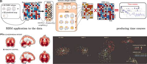 A Deep‐learning Approach For Schizophrenia Prediction I Download Scientific Diagram